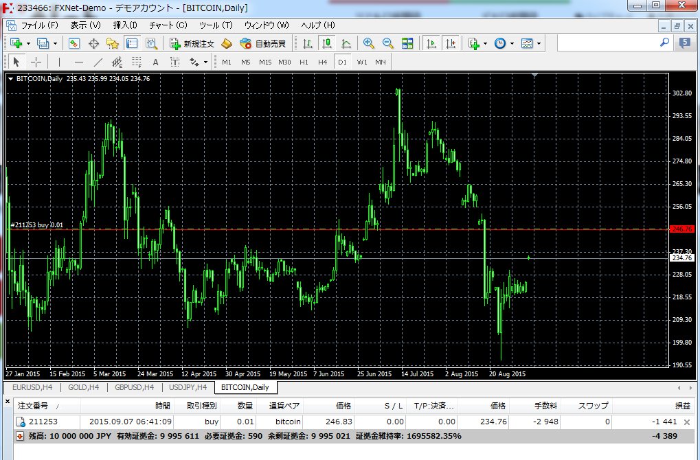 FxNetでビットコインが取引可能に｜ヨネダメガネの海外FXブログ-FXサーチ