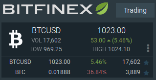 Bitfinexで金利を稼げるレンディングのやり方を解説。自動でやってくれるBOTも紹介。｜ヨネダメガネの海外FXブログ-FXサーチ